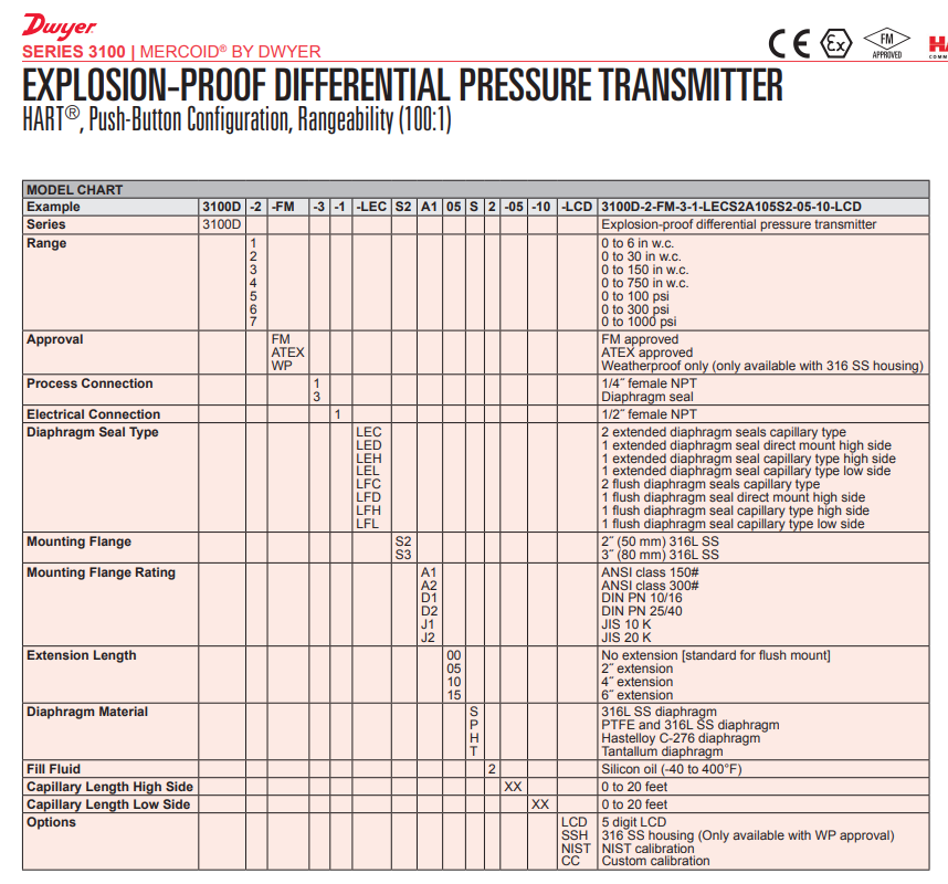 Transmisor de presión diferencial Dwyer - serie 3100D | Dwyer México